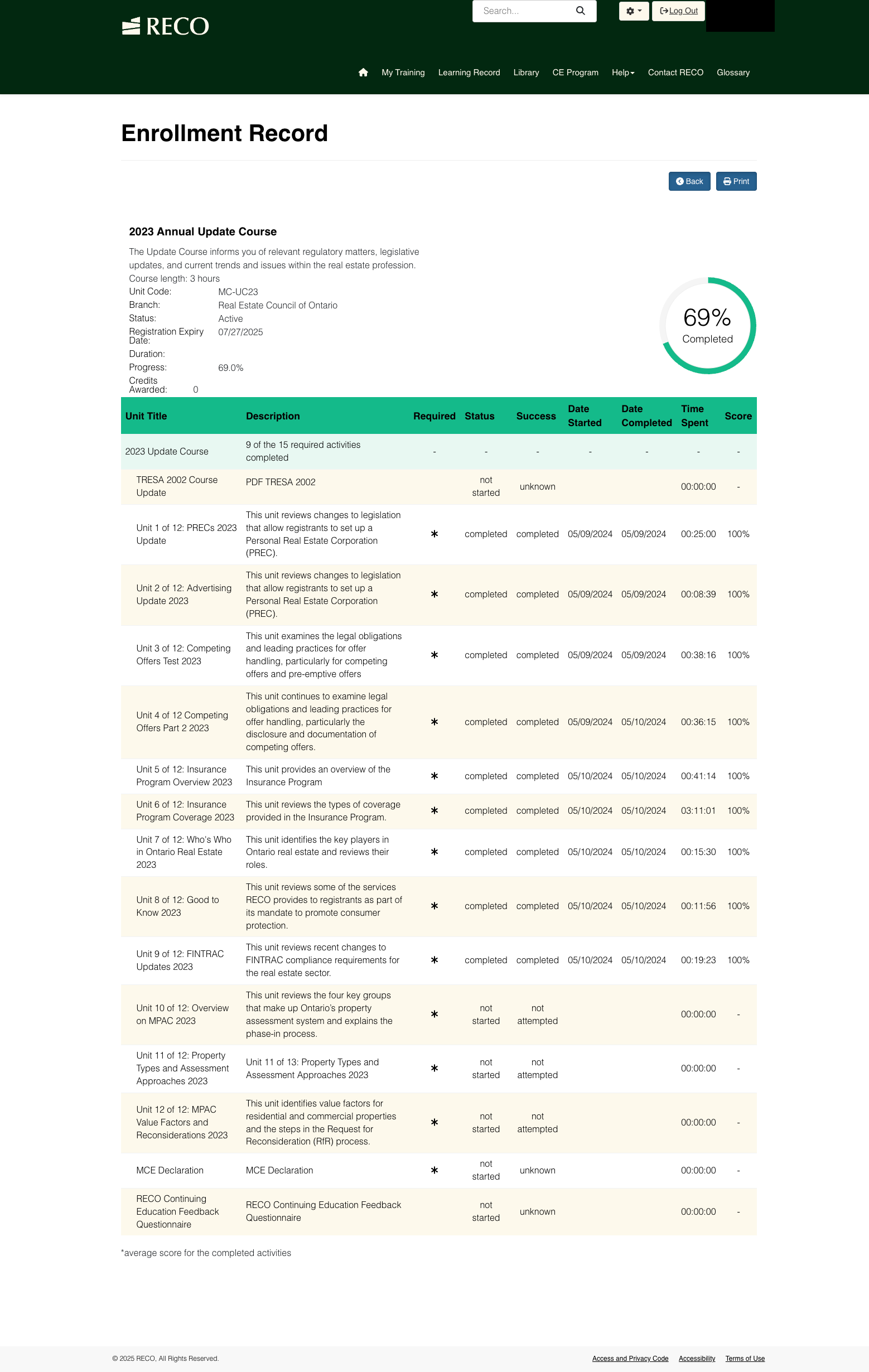 How do I Renew my RECO license? – Zolo Canada